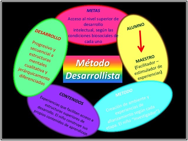 Presentacion rafael florez ochoa modelo desarrollista