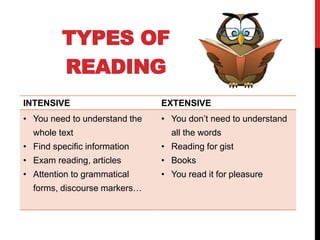 reading | PPTX