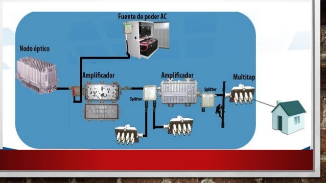 Presentacion red hfc