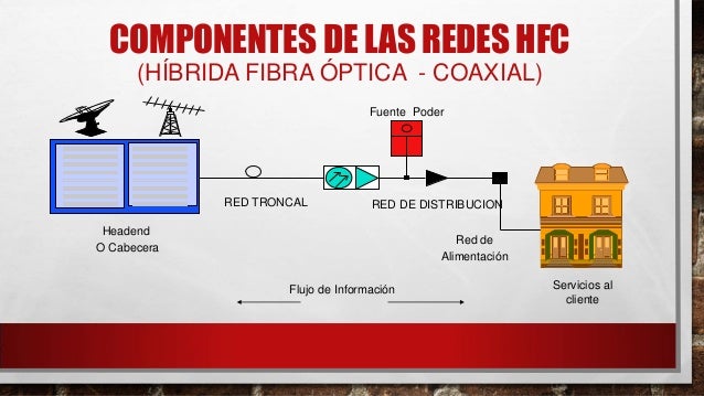 Presentacion red hfc