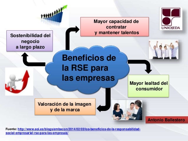 Responsabilidad Social Empresarial Ejemplos