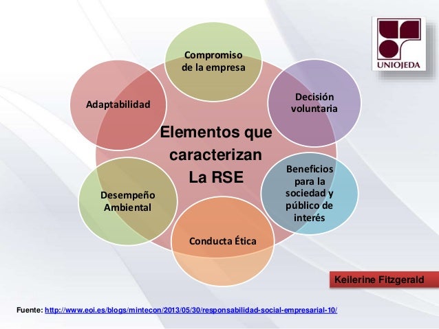 Responsabilidad Social Empresarial Ejemplos
