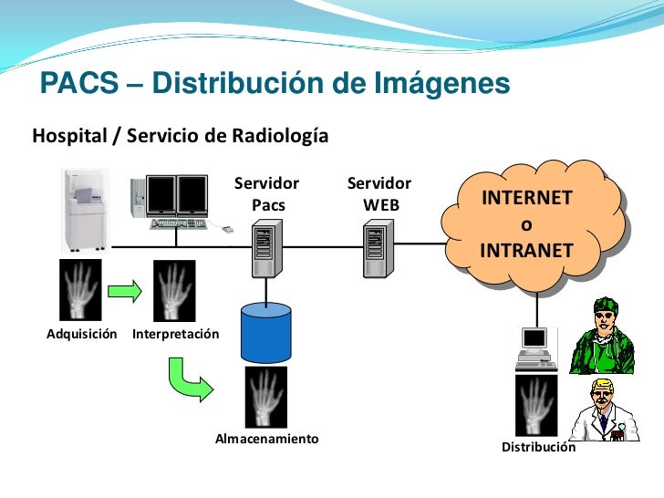 RIS, PACS, DICOM - Hospital Garrahan