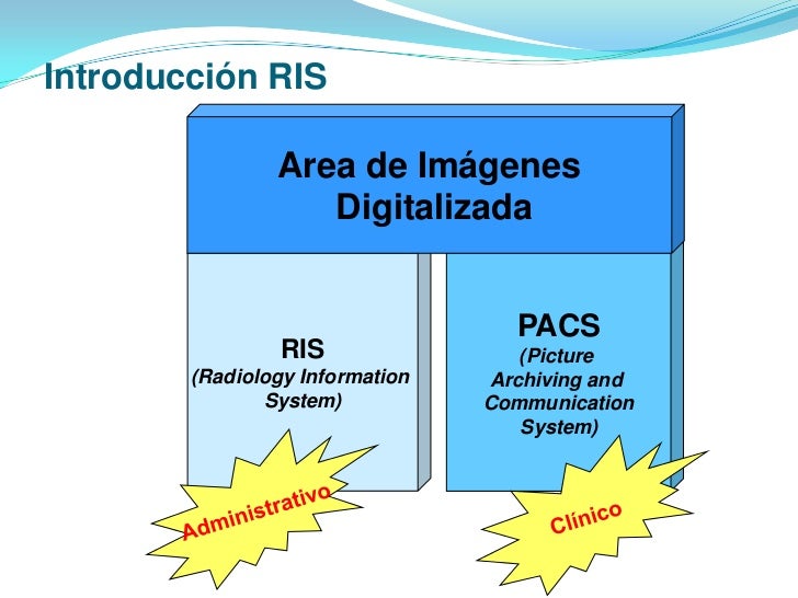 RIS, PACS, DICOM - Hospital Garrahan