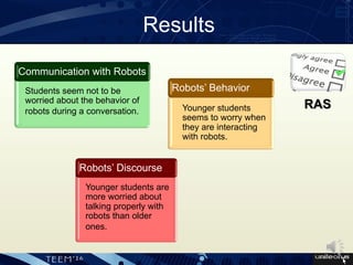 Analyzing the Attitude of Students Towards Robots when Lectured on Programming by Robotic or ...