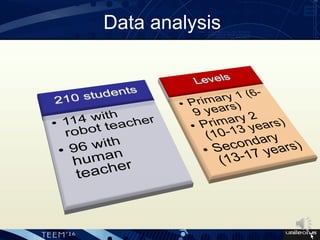 Analyzing the Attitude of Students Towards Robots when Lectured on Programming by Robotic or ...