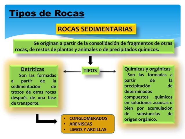 Ciclo de formación de las rocas | PPTX