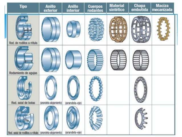 Presentacion rodamientos