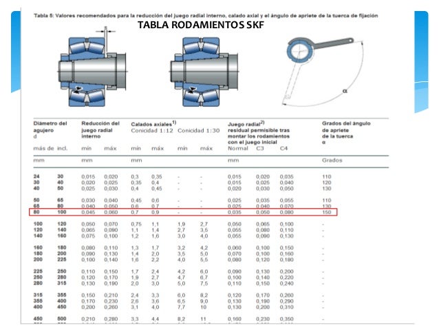Presentacion rodamientos