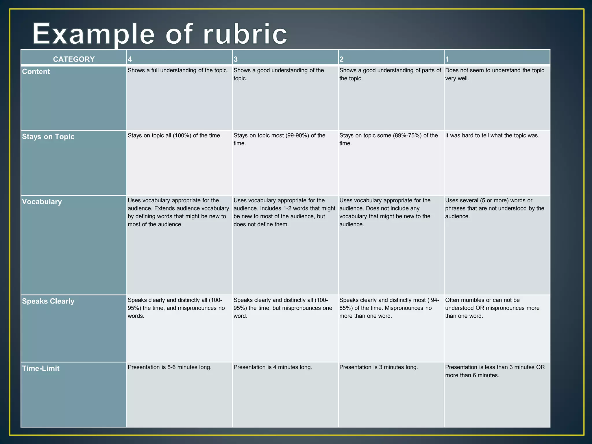 Presentation ( rubric ) | PPT