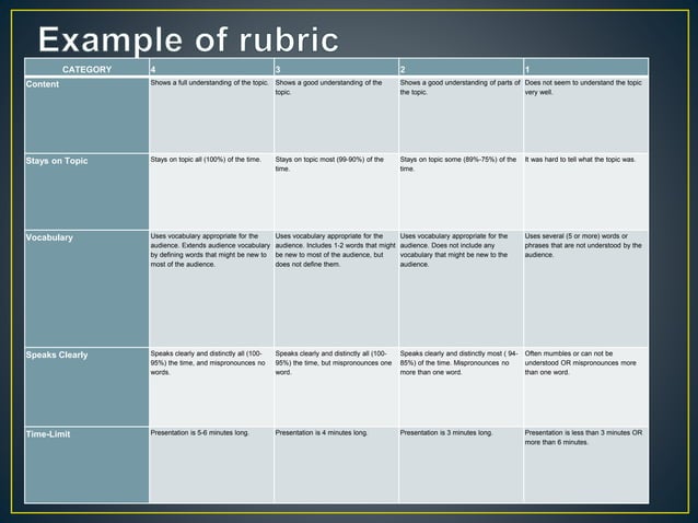 Presentation ( rubric ) | PPT