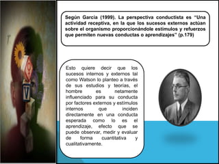 El aprendizaje desde la perspectiva conductista | PPTX