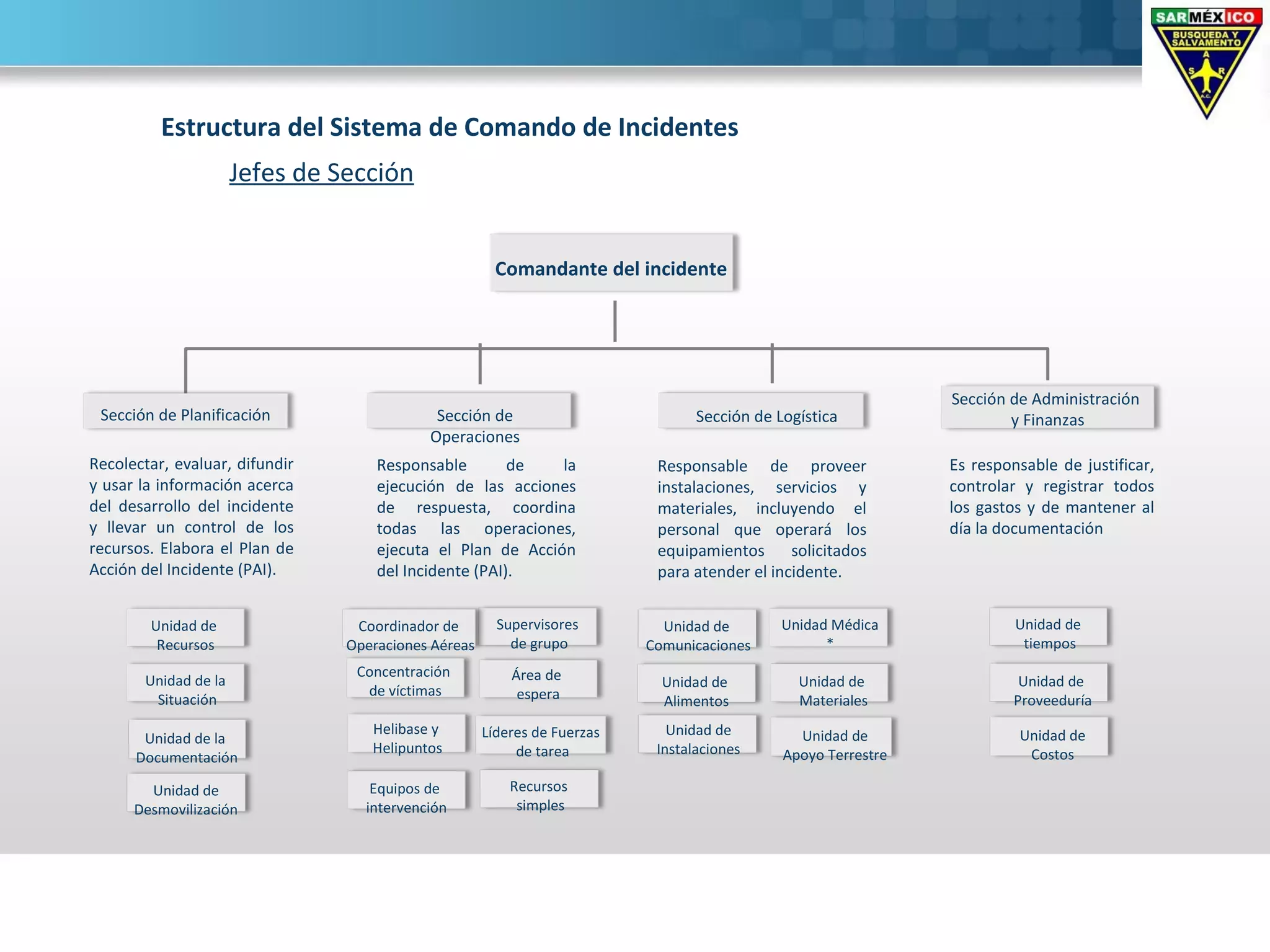 Introducción al Sistema de Comando de Incidentes SCI | PPT