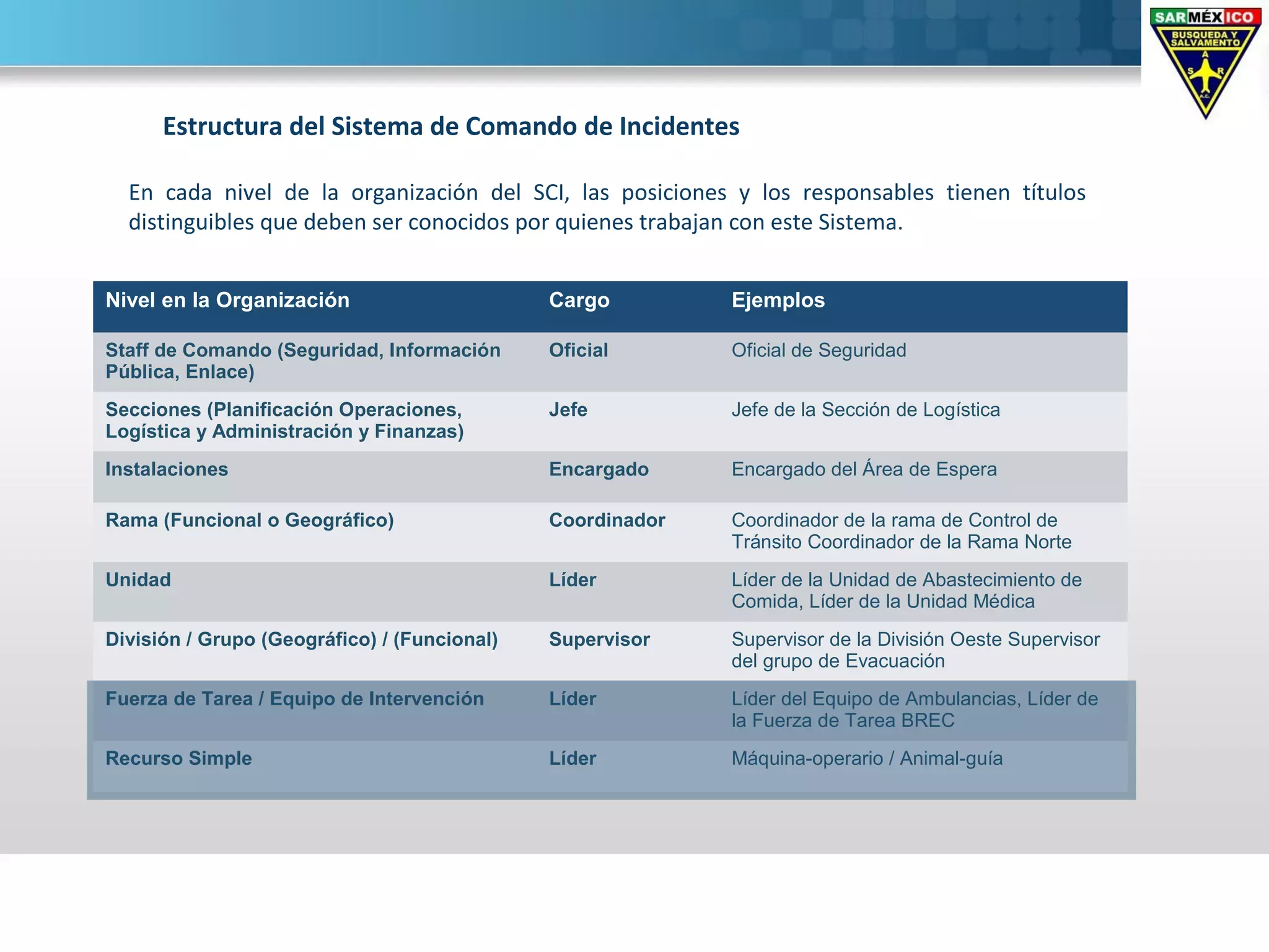 Introducción al Sistema de Comando de Incidentes SCI | PPT