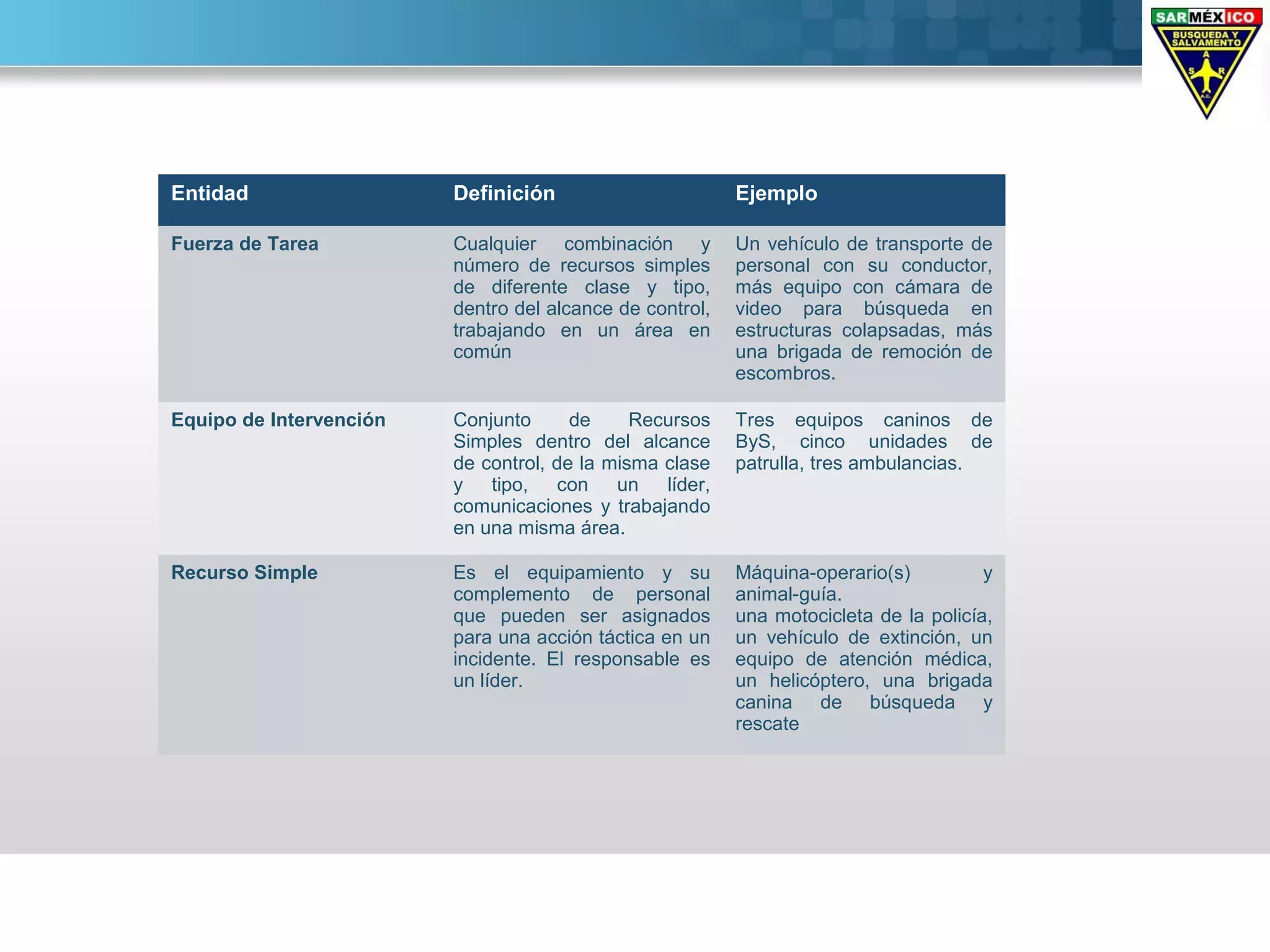 Introducción al Sistema de Comando de Incidentes SCI | PPT
