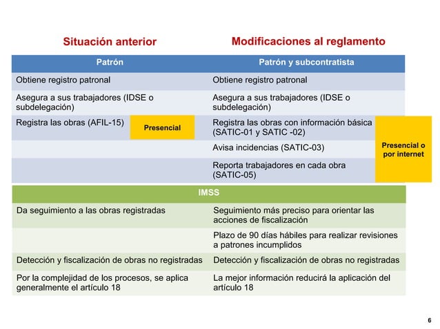 Presentacion satic imss | PPT