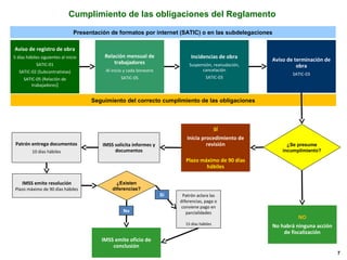 Presentacion satic imss | PPT
