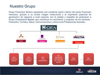 Presentacion savella multiva | PPT