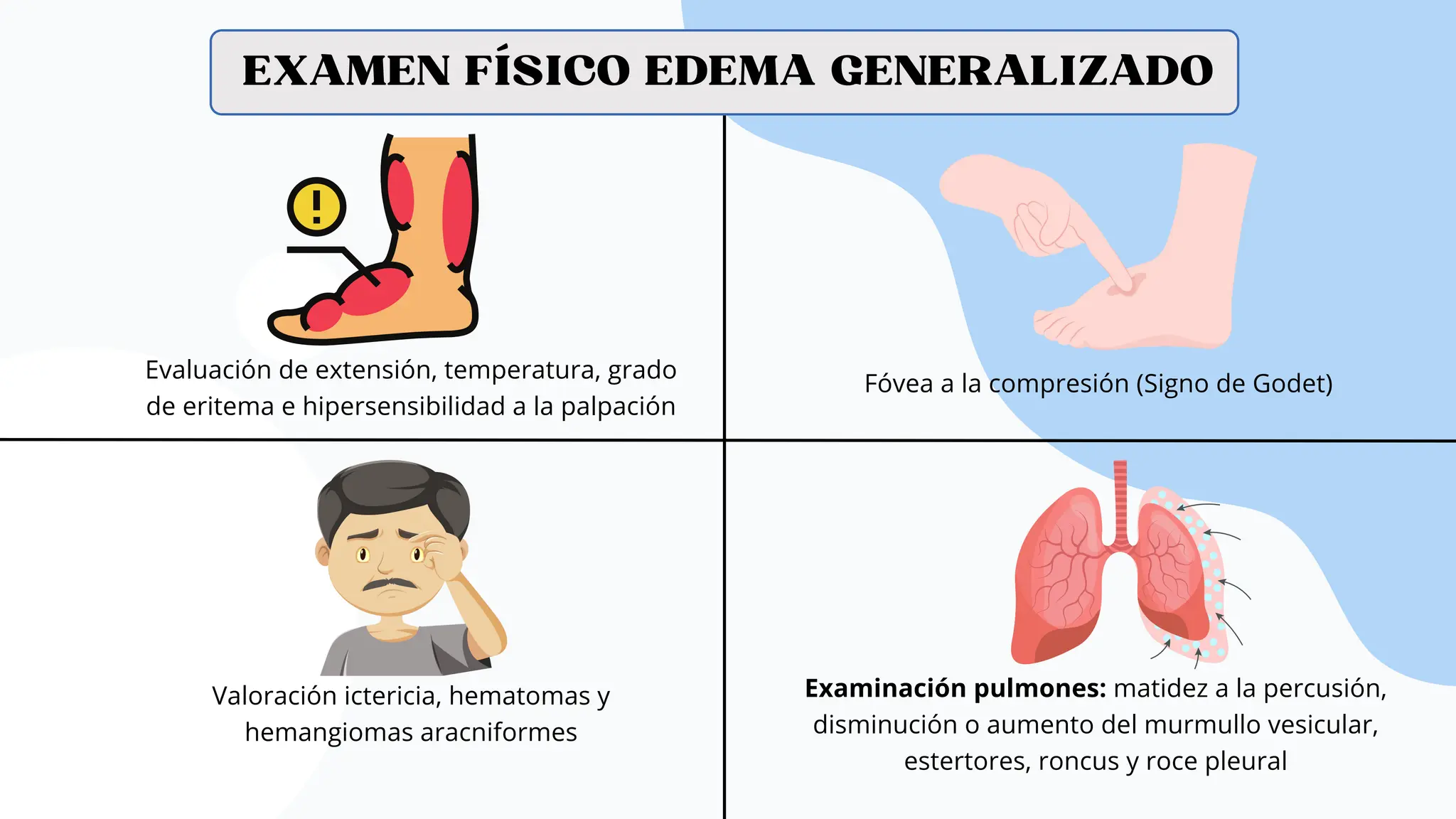 Presentación_Semana #3_Edema_Examen Físico generalizado y localizado ...