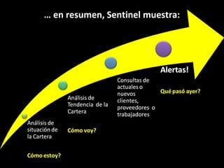 Presentacion Sentinel Peru | PPT