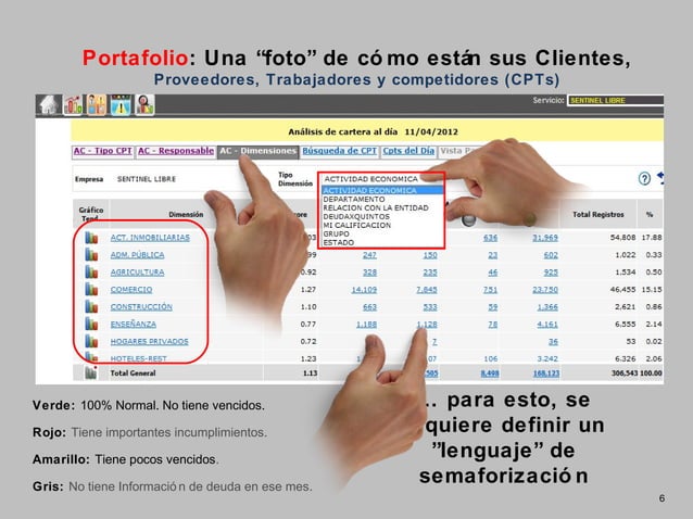 Presentacion Sentinel Peru | PPT