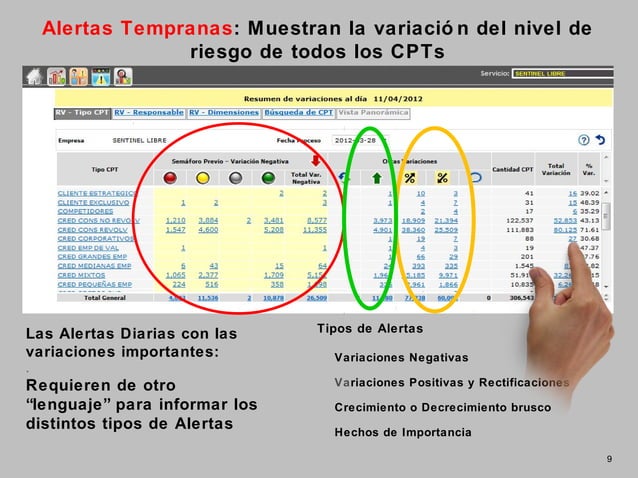 Presentacion Sentinel Peru | PPT