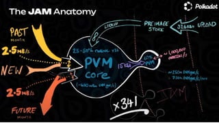 Polkadot JAM Slides - Token2049 - By Dr. Gavin Wood | PPTX