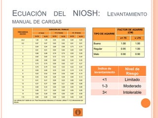 Metodos De Evaluación Ocras Istas 21 Niosh Owas Y Rulas Pptx
