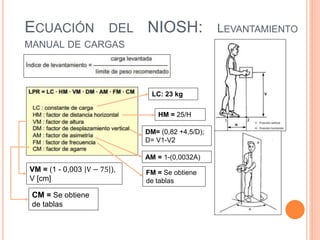 Metodos de evaluación OCRAS, ISTAS 21, NIOSH, OWAS y RULAS