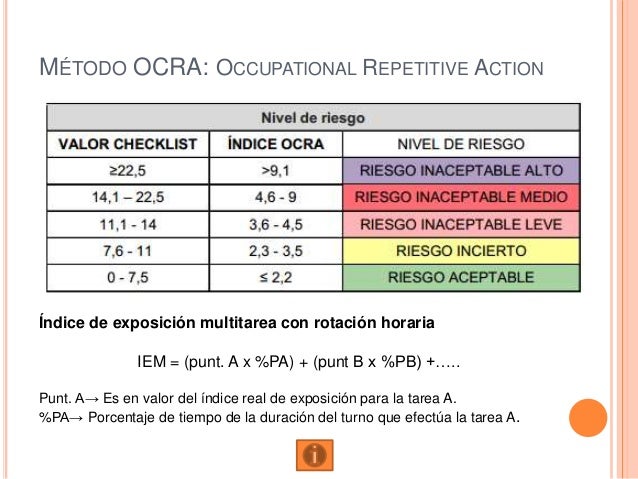 Metodos de evaluación OCRAS, ISTAS 21, NIOSH, OWAS y RULAS