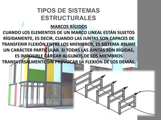 Presentacion sistemas estructurales | PPTX
