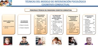Modelo de intervención psicológica cognitivo conductual aplicable en la ...