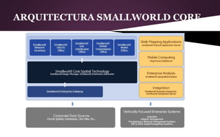 Presentacion small world | PPT