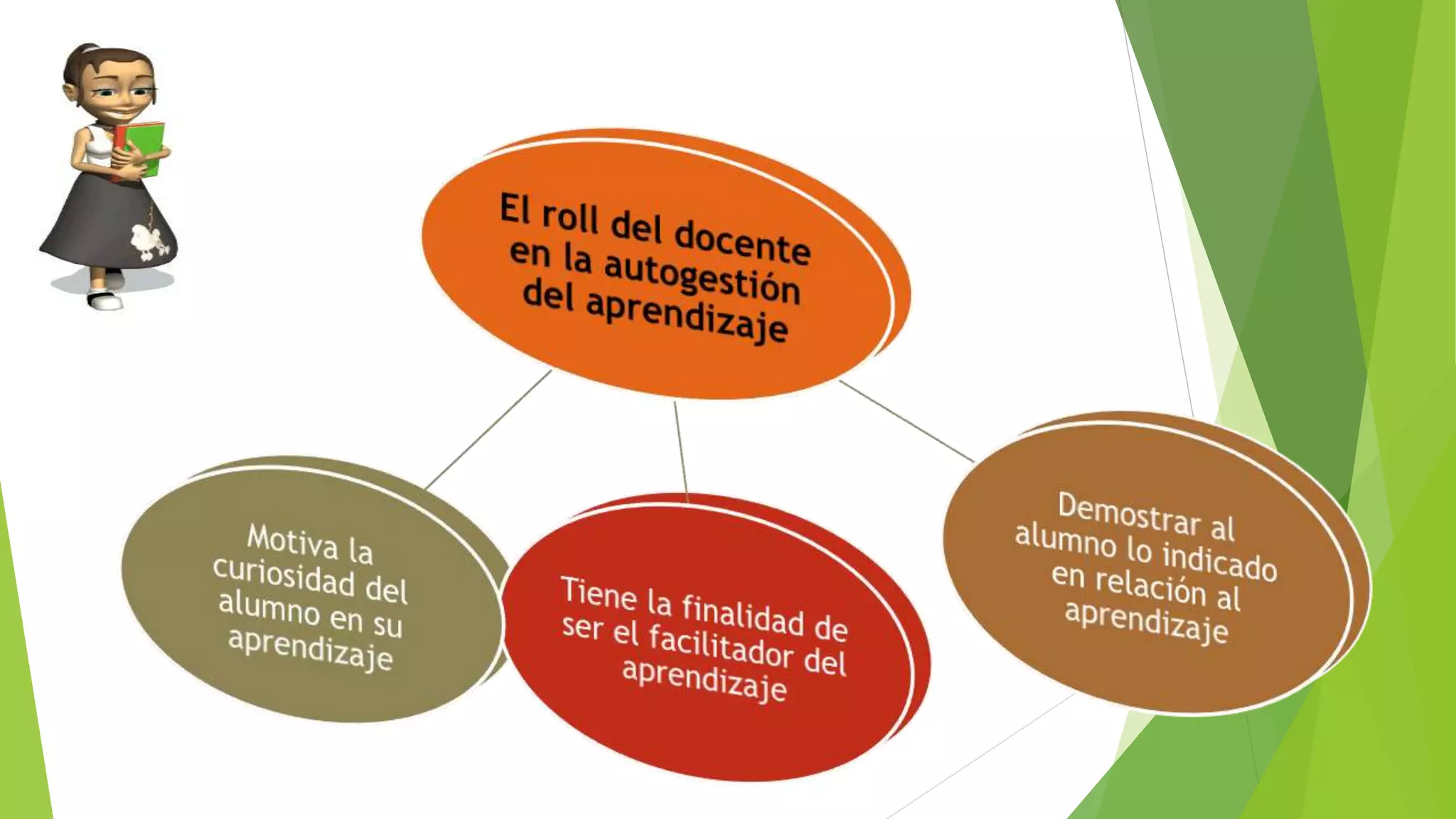 PRESENTACION SOBRE AUTOGESTION DEL APRENDIZAJE.pptx