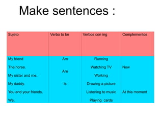 Presentacion sobre presente continuo | ODP