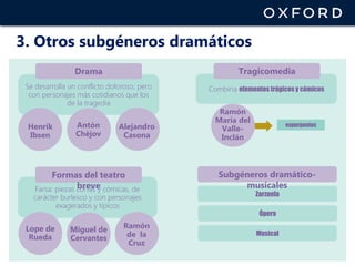 1 ESO - Unidad 12 - Presentación Subgéneros dramáticos.pptx