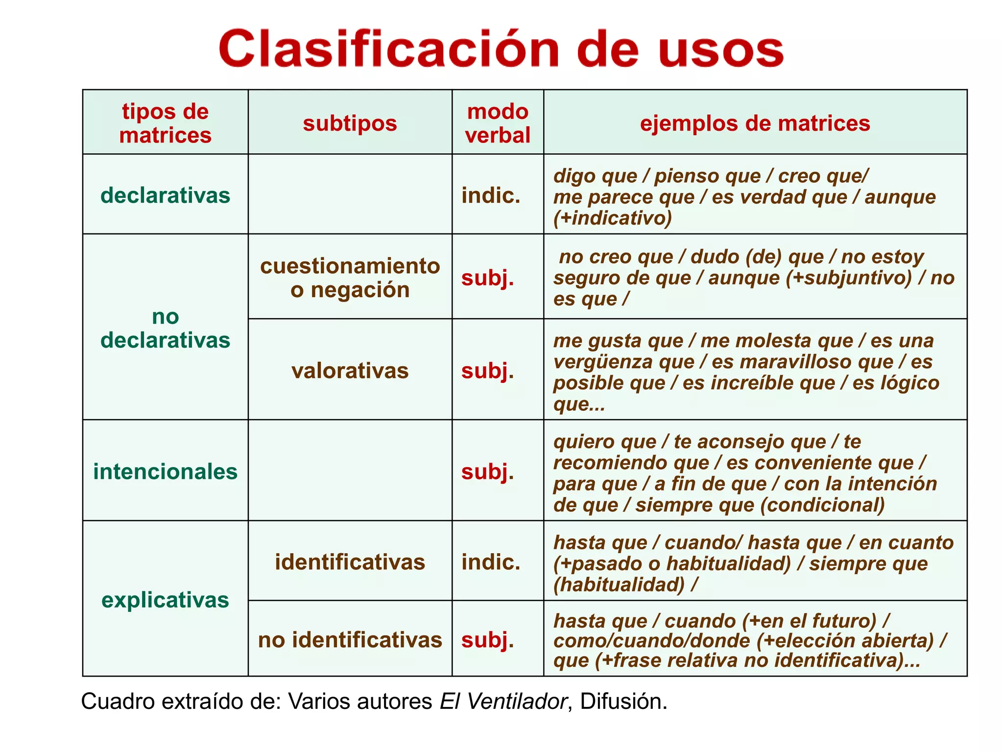 El subjuntivo desde la perspectiva de la gramática cognitiva | PPT