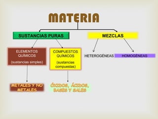 sustancias quimicas | PPT