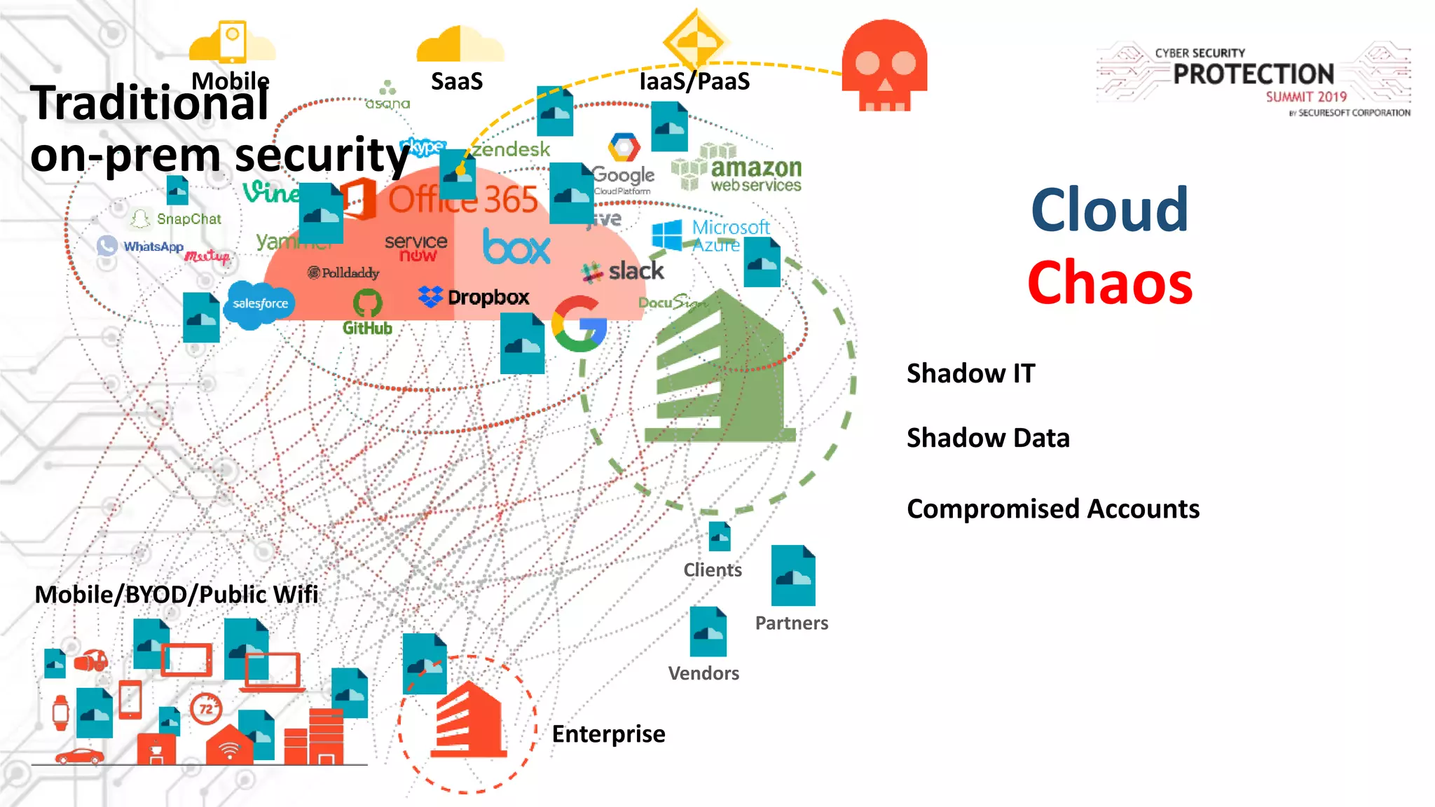 Nube, Cumplimiento y Amenazas avanzadas: Consideraciones de Seguridad ...