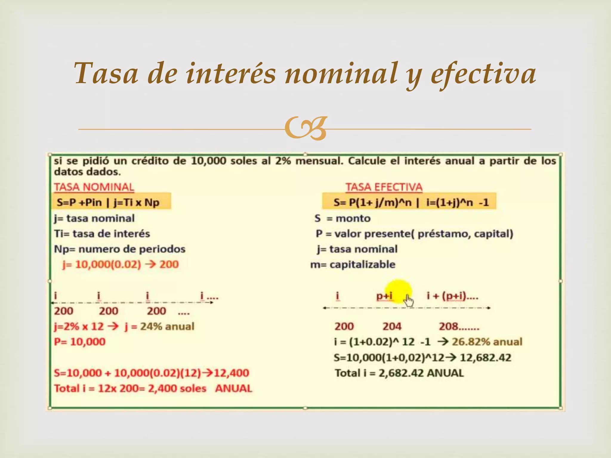 Presentacion tasa de interes nominal y efectiva | PPTX