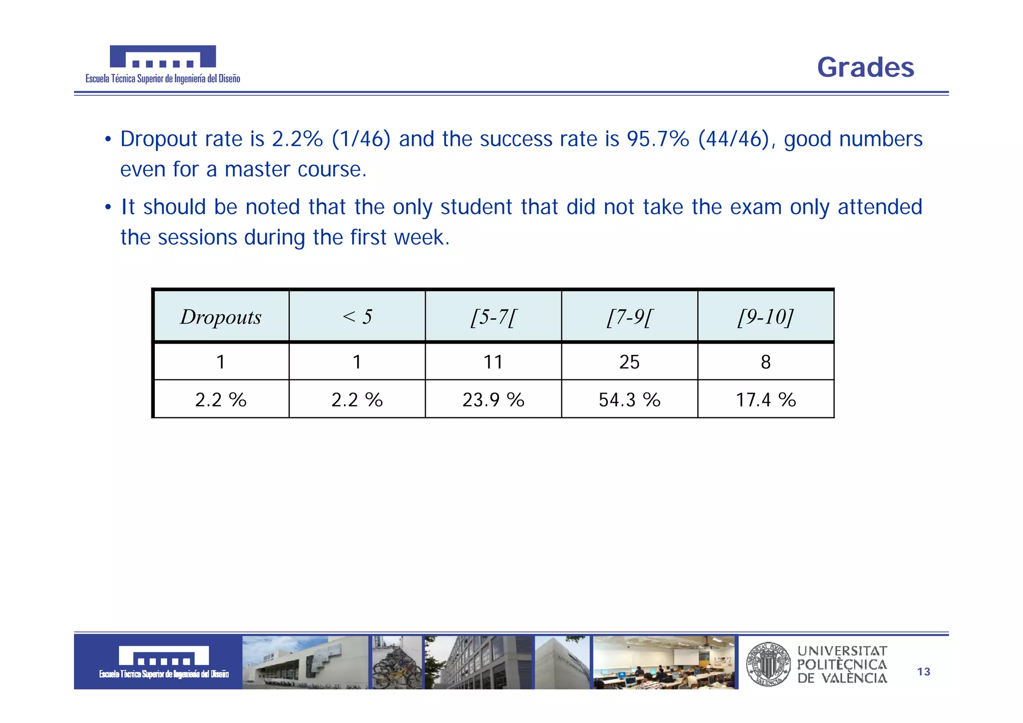 Orbital Mechanics via a Simulation-based learning | PDF