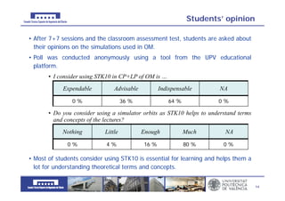Orbital Mechanics via a Simulation-based learning | PDF