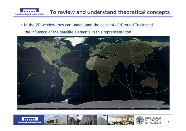 Orbital Mechanics via a Simulation-based learning | PDF