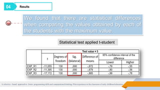 A robotics-based approach to foster programming skills and computational thinking: Pilot ...