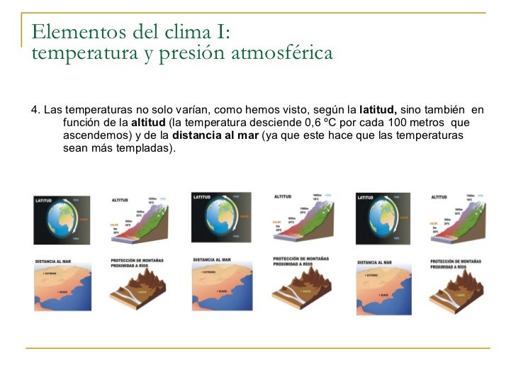 Nombres De Los Elementos Del Clima