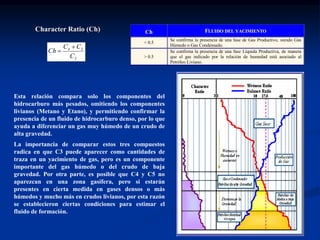 PRESENTACION TEORIA DEL ANALISIS DE LOS GASES.ppt