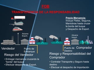 Presentacion termino de negociacion fob | PPTX