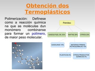 Presentacion termoplasticos | ODP