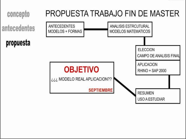 Presentacion tfm | PPT