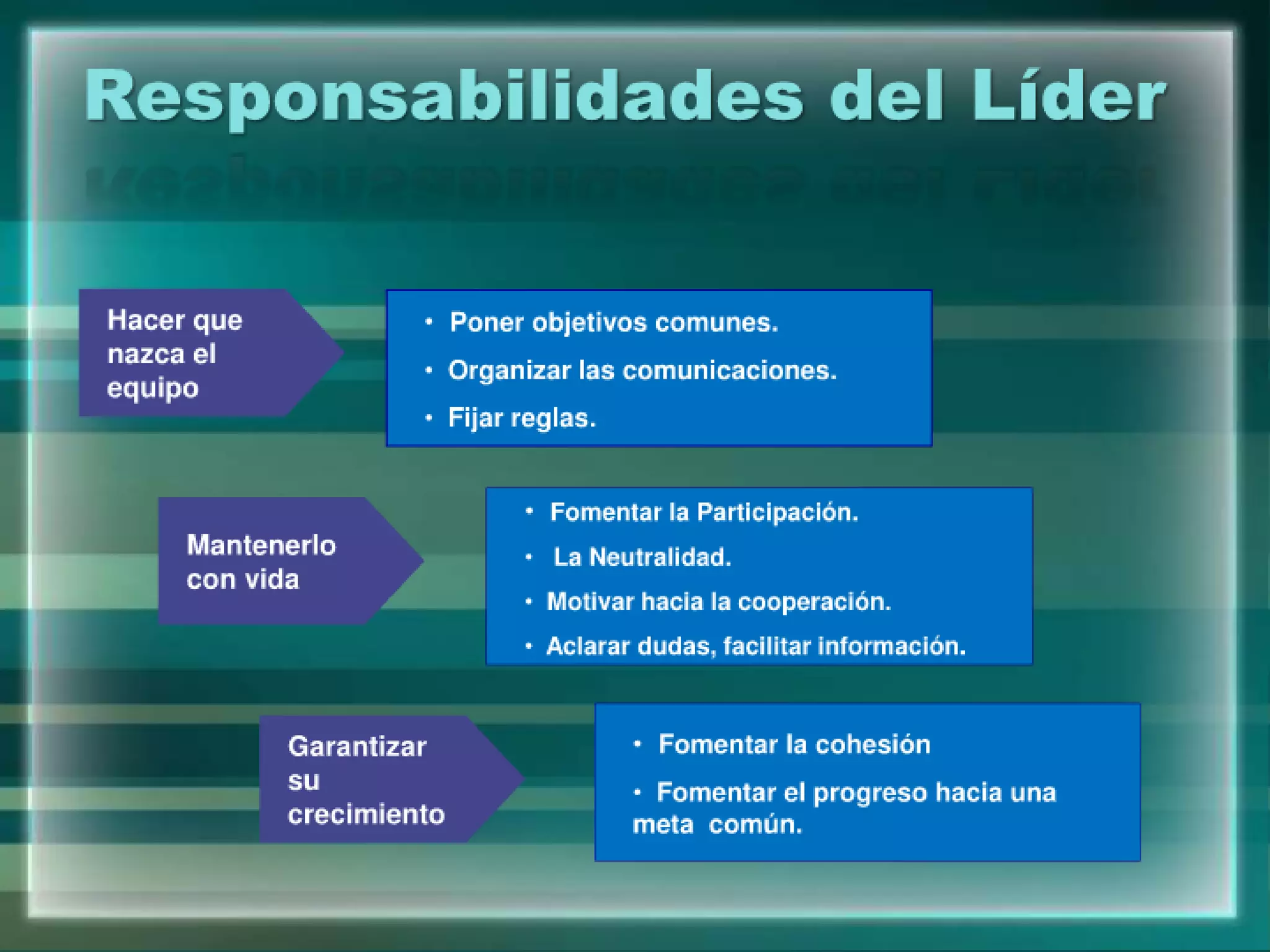 LIDERAZGO Y COMPROMISO | PDF